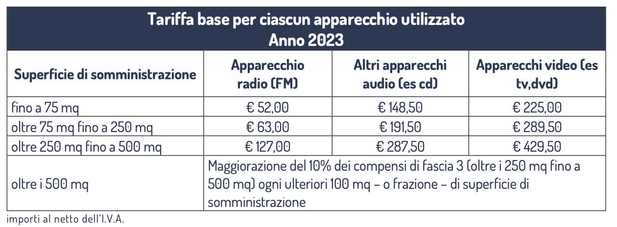 TARIFFE SIAE LOCALI PUBBLICI: TUTTO CIO’ CHE DEVI SAPERE SE HAI UN ...